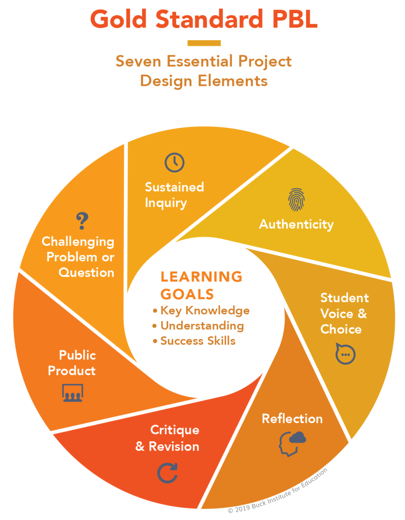 Teaching Critical STEM Skills on All Three Levels of Learning - Keep ...