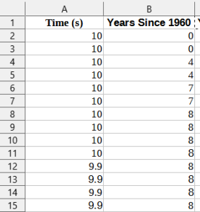 Bringing Relevance to the Math Classroom by Using Real-World Data ...