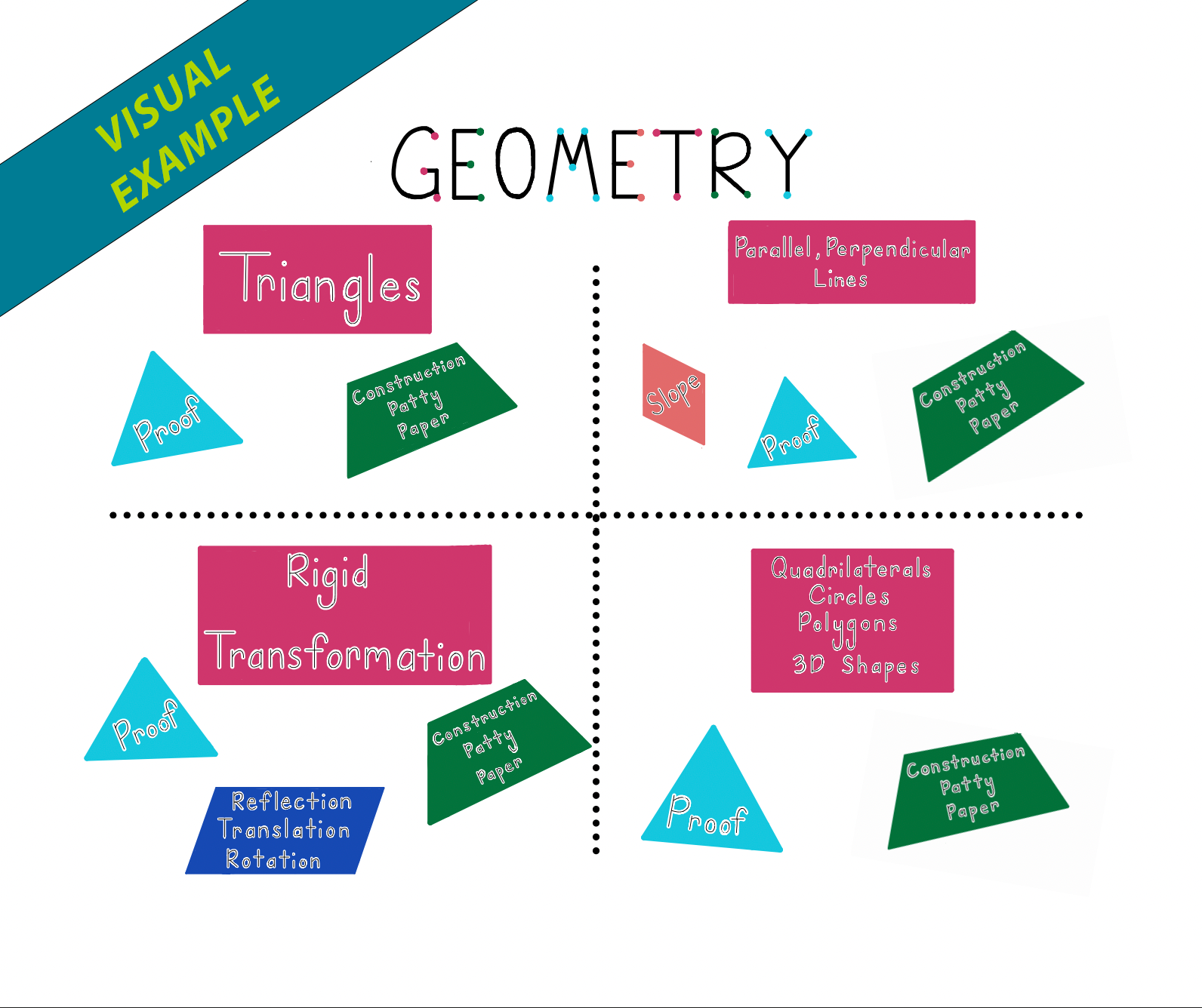 Big Math Ideas - Keep Indiana Learning