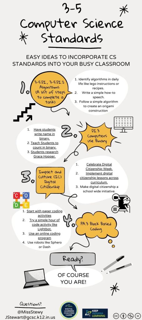 Don’t Panic! Let’s Unpack the Standards! - Keep Indiana Learning