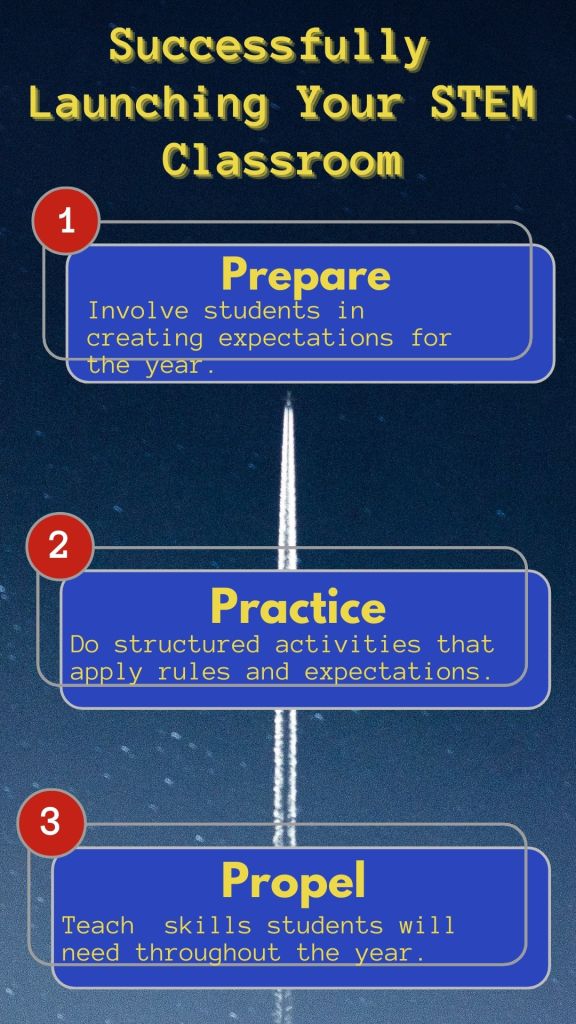 3 Steps to Successfully Launching Your STEM Classroom - Keep Indiana ...