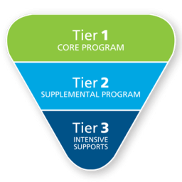 From RtI to MTSS - Building on the Basics - Keep Indiana Learning