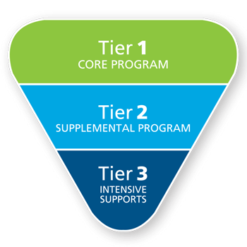 From RtI to MTSS - Building on the Basics - Keep Indiana Learning