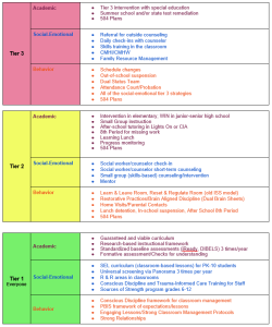 From RTI to MTSS: Moving Beyond the Basics - Keep Indiana Learning