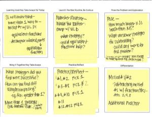 My Favorite Teaching Tool: The Sticky Note Planner - Keep Indiana Learning