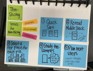My Favorite Coaching Tool: Sticky Note Anchor Charts - Keep Indiana ...
