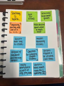 My Favorite Coaching Tool: Sticky Note Anchor Charts - Keep Indiana ...