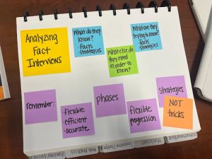 My Favorite Coaching Tool: Sticky Note Anchor Charts - Keep Indiana ...