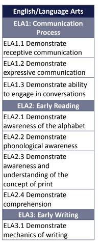 Supporting Our Youngest Learners - Keep Indiana Learning