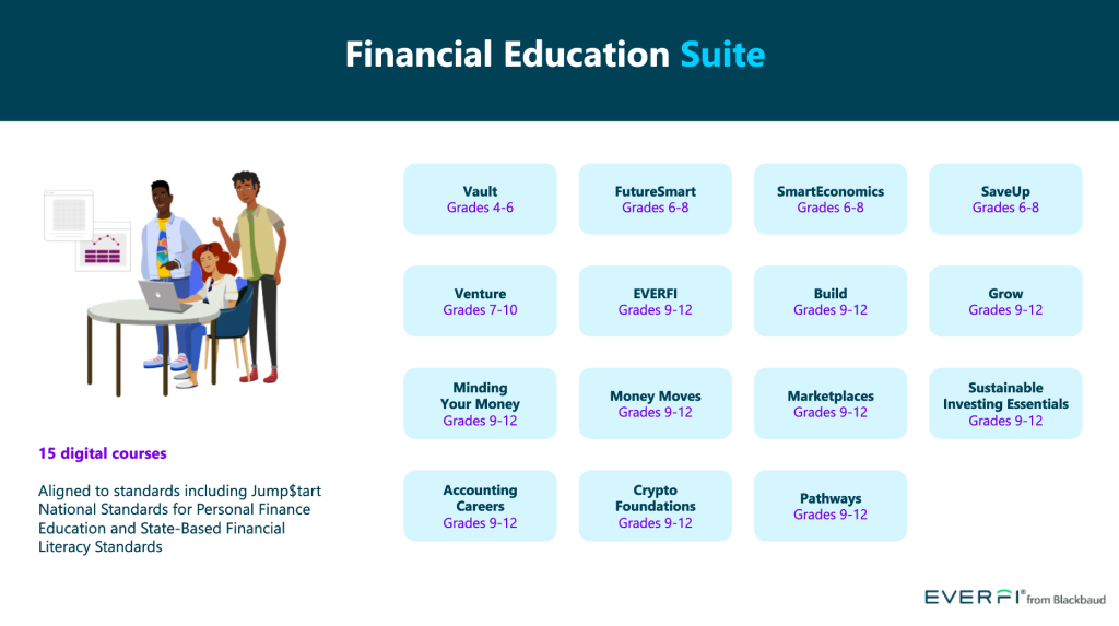 Honor Financial Literacy Month in Your Classroom – No Matter What You ...